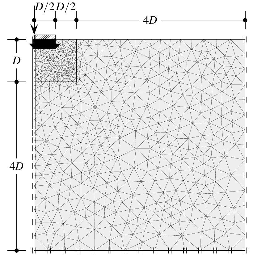 mesh and geometry for finite element model.