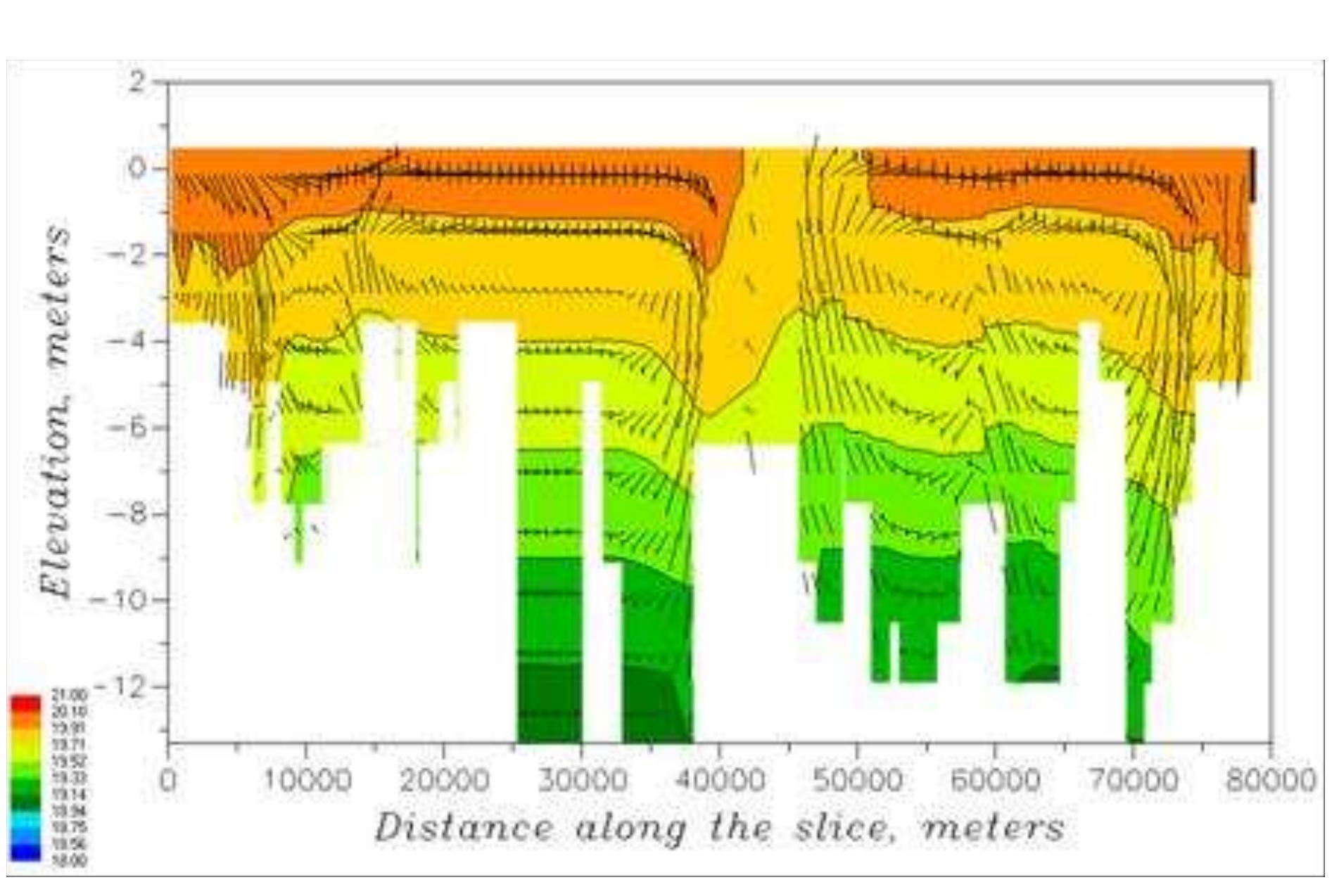 Figure 32 - Modeling Hydrological and Hydrodynamic Processes