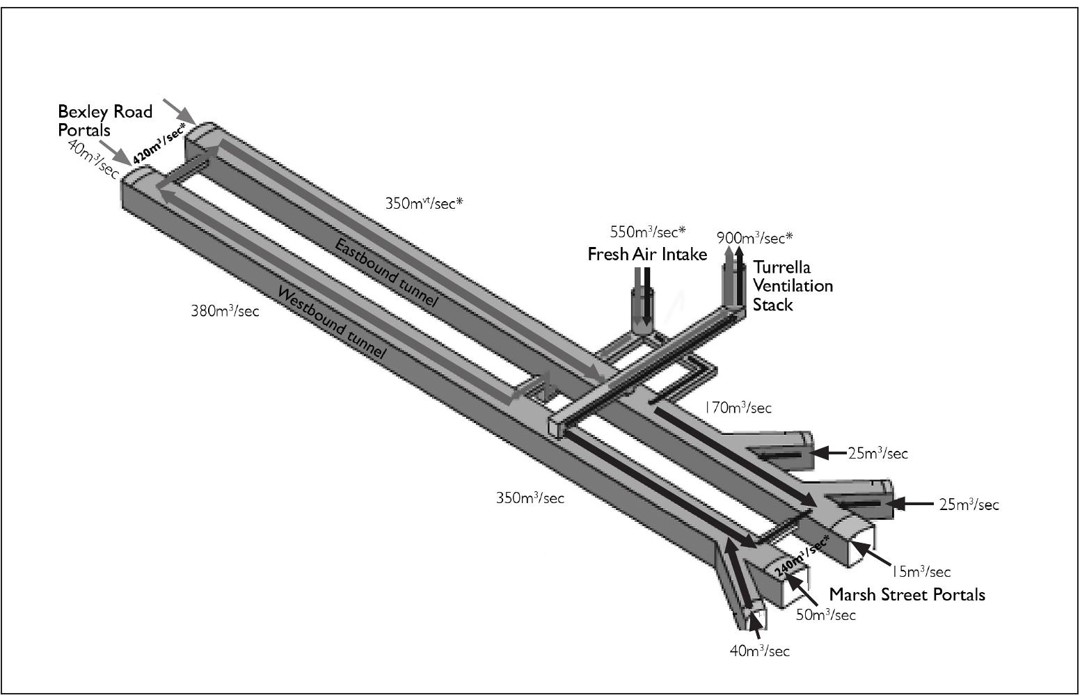 3 the'piston effect’ and the operation of longitudinal