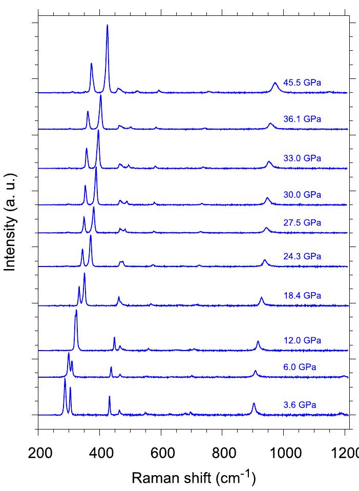Raman spectra of y-p3;n; acquired in the 200-1200 cm™