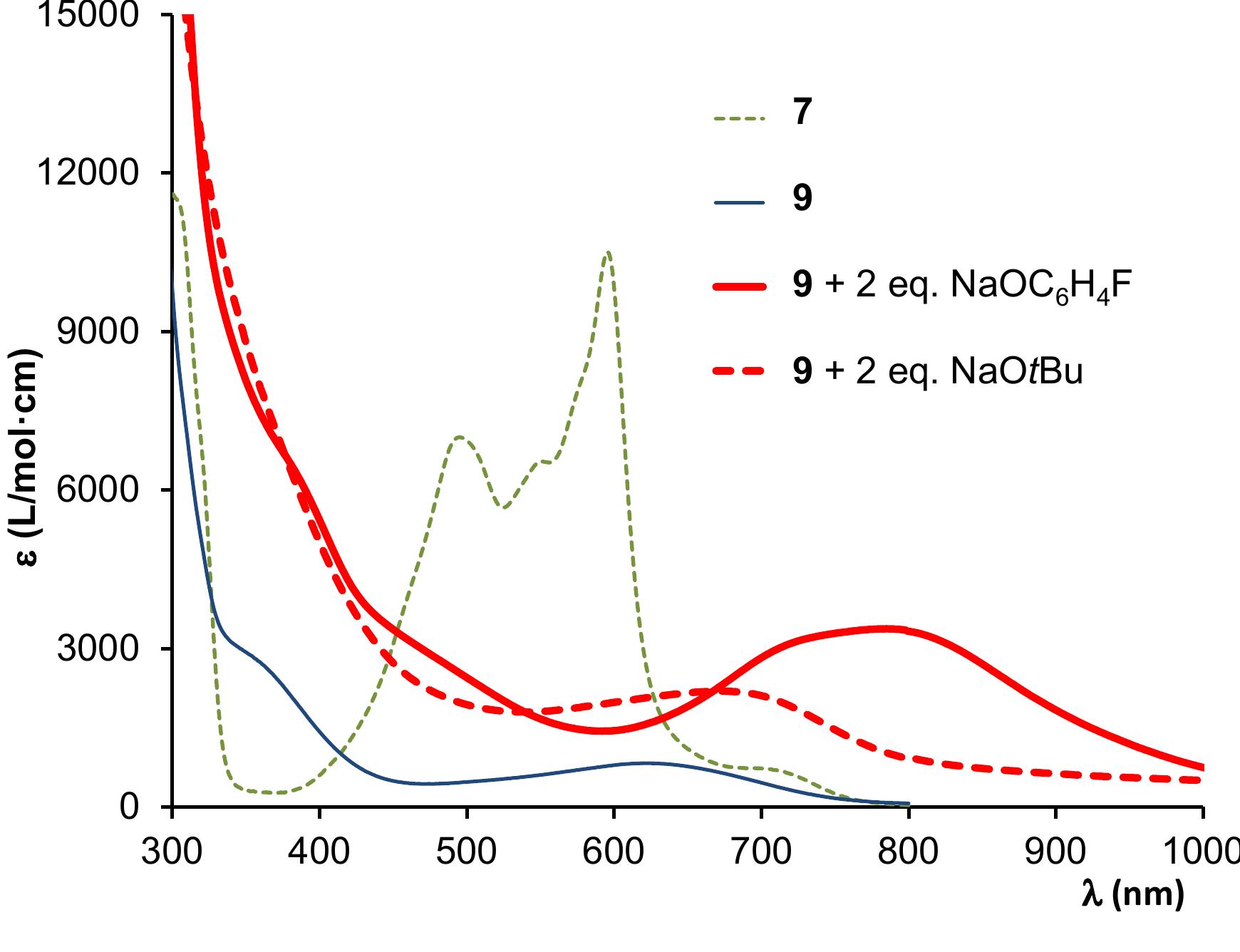 4: uv/vis spectra of homoleptic complex 7, heteroleptic 9,