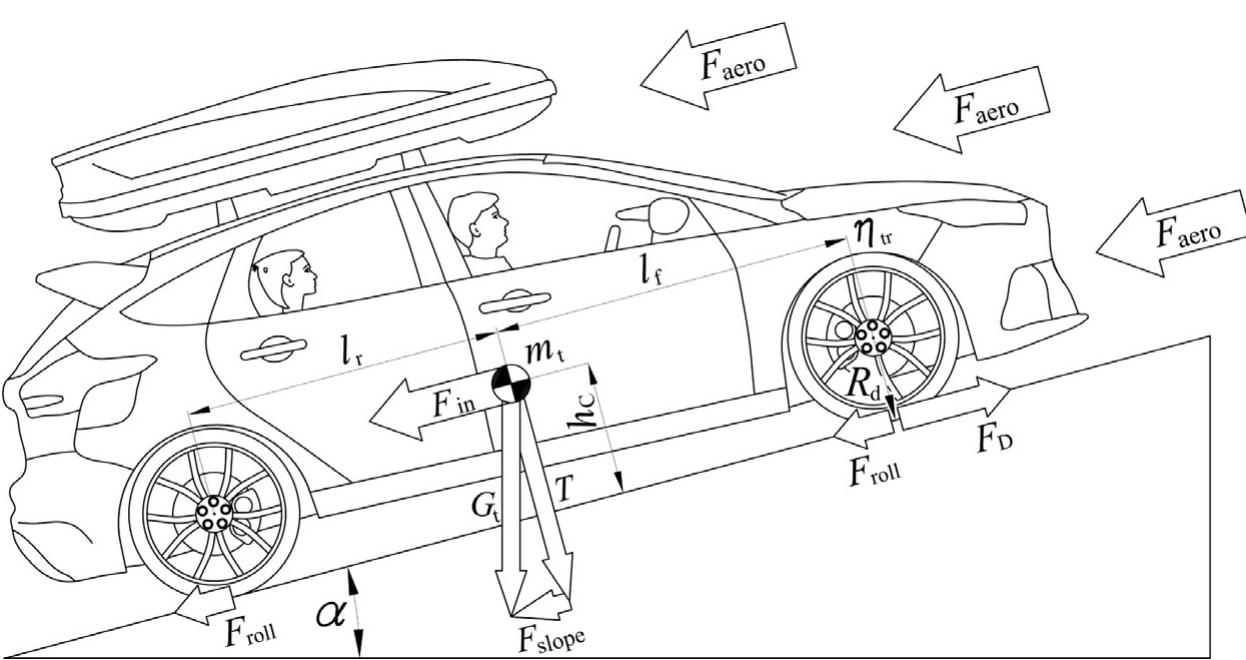 Forces acting on a vehicle in a straight-line motion.