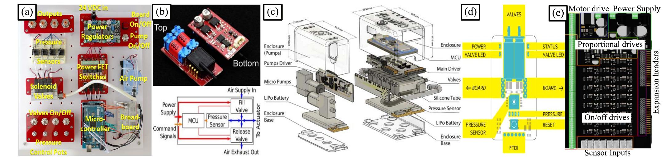 Pneumatic control boards for soft robotics: (a) fluidic