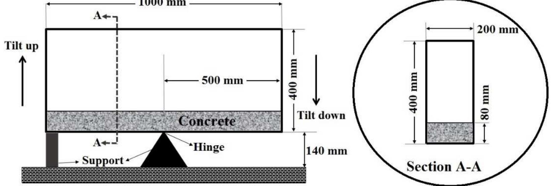 17 schematics of the t-box test set-up [36-38] n different
