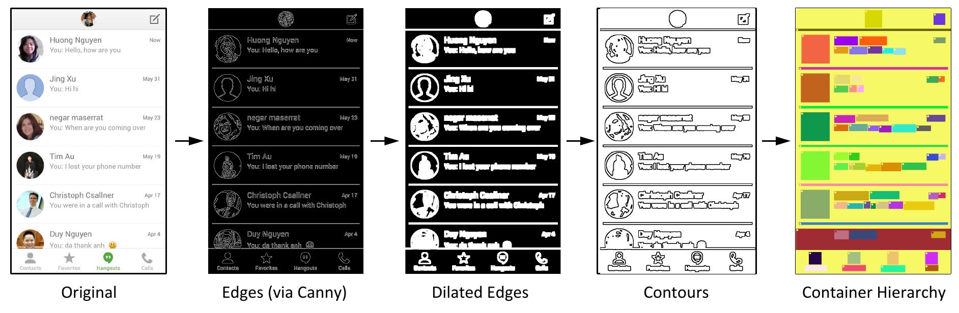 _ computer vision processing steps from left to right: