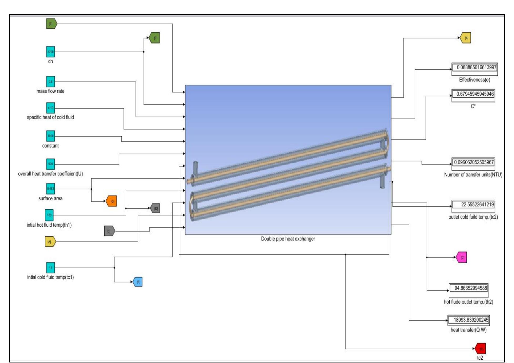 Shows the simulink model of double pipe counter flow heat