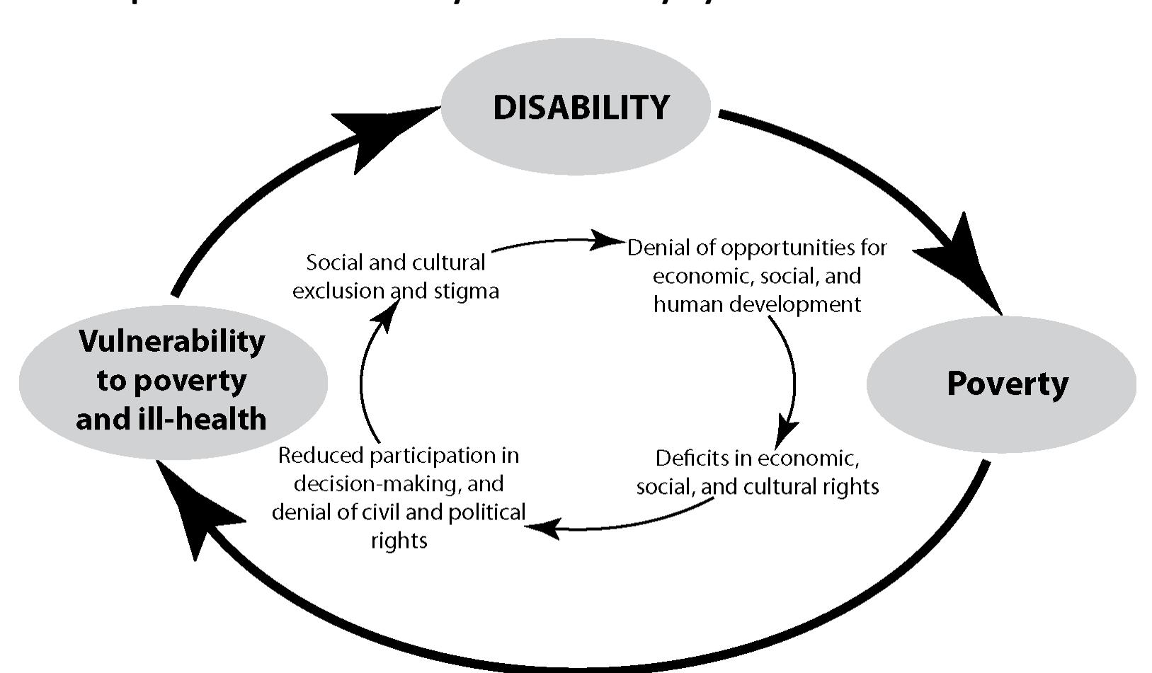 Note. adapted from u.k. department for international