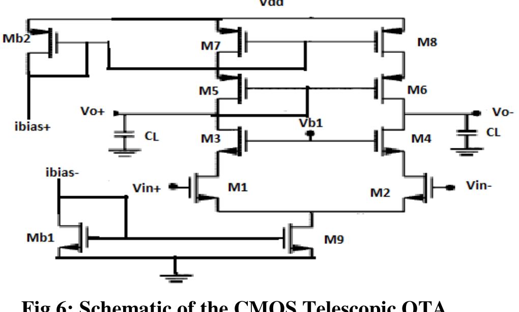 In the telescopic op-amp shown in fig.6, all transistors are