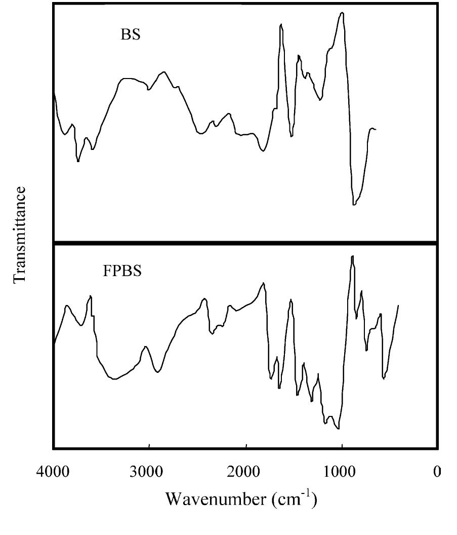 Ftir spectra of bs and fpbs. the ftir spectra of bs and fpbs