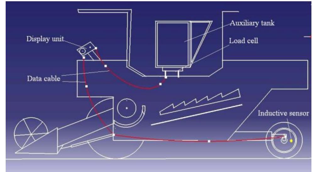 Figure 2 - from Design and Development of a Yield Monitor