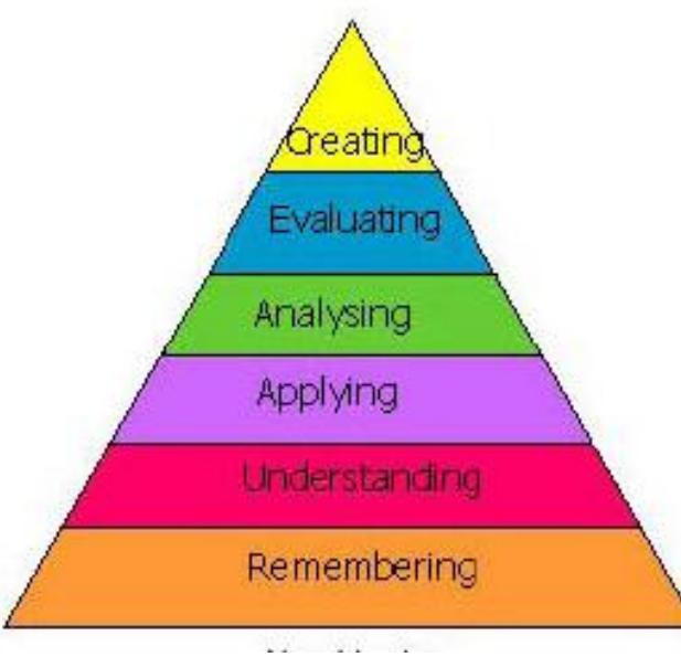 The levels in bloom’s taxonomy