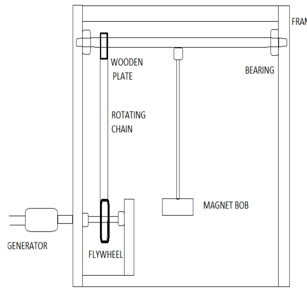 B. schematic arrangement of pendulum setup fig 2: schematic