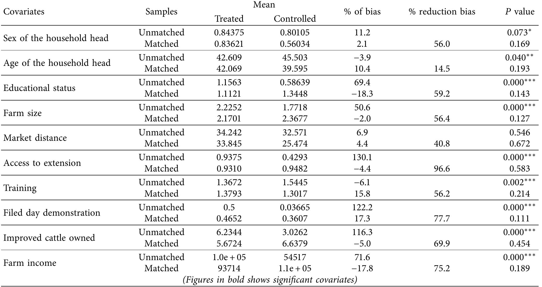 Symbols *, **, and *** denote statistical significance at