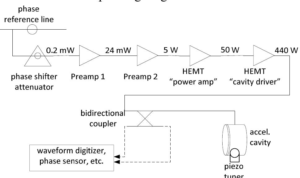 Figure 2 - Linac Design Elements for Spaceborne Accelerators
