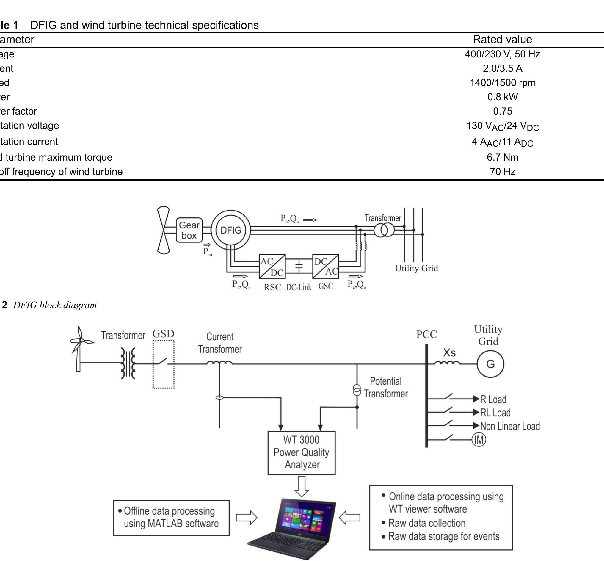 Single line diagram of the data acquisition system for pq