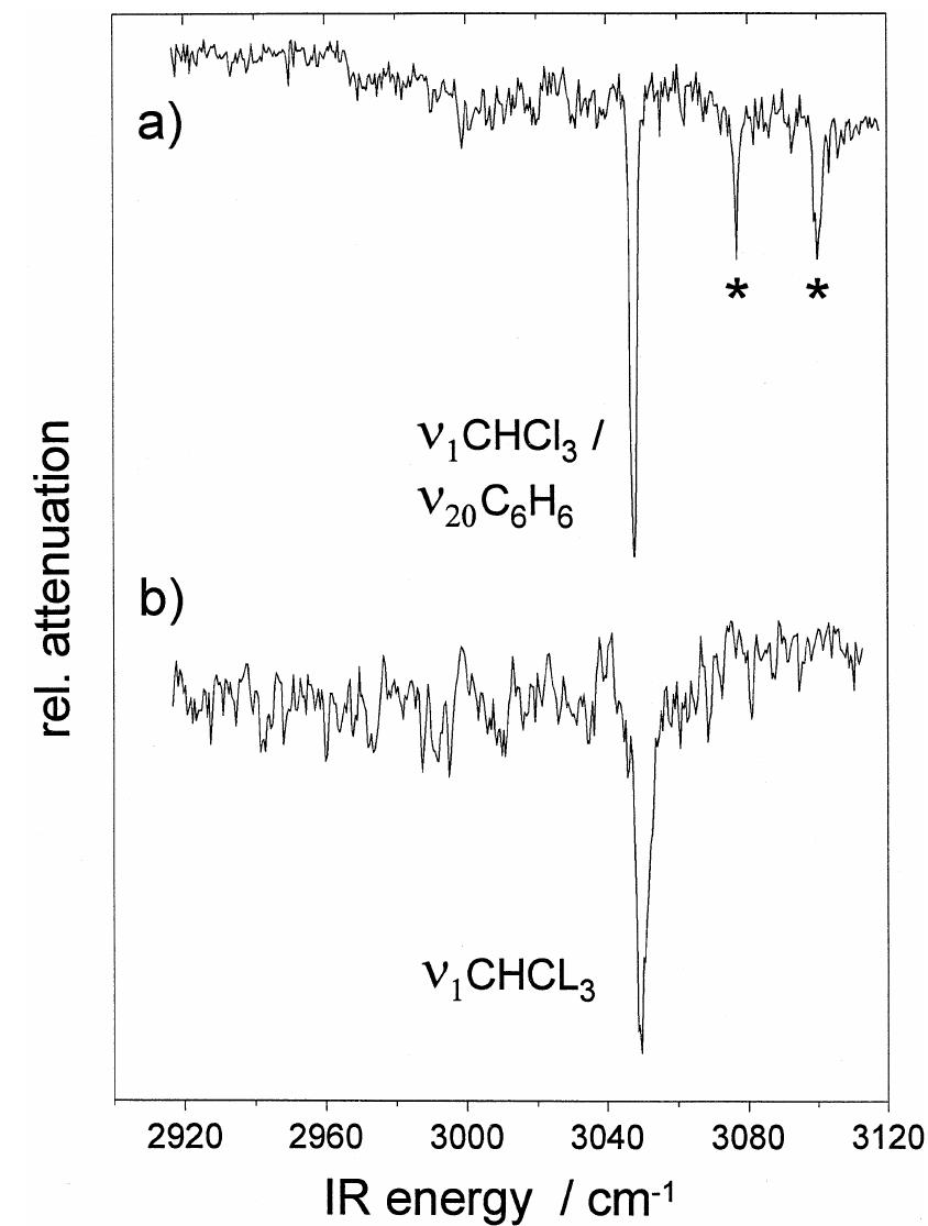 Ir-depletion spectra of bz---chloroform a and d,- bz---