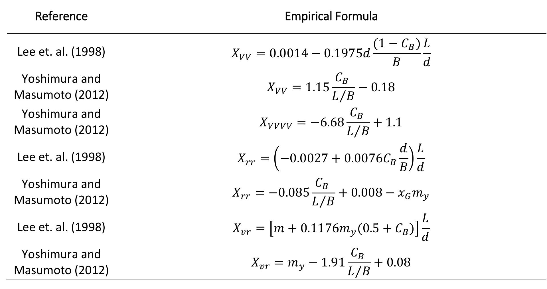 Table 8 - from Theoretical background and application of
