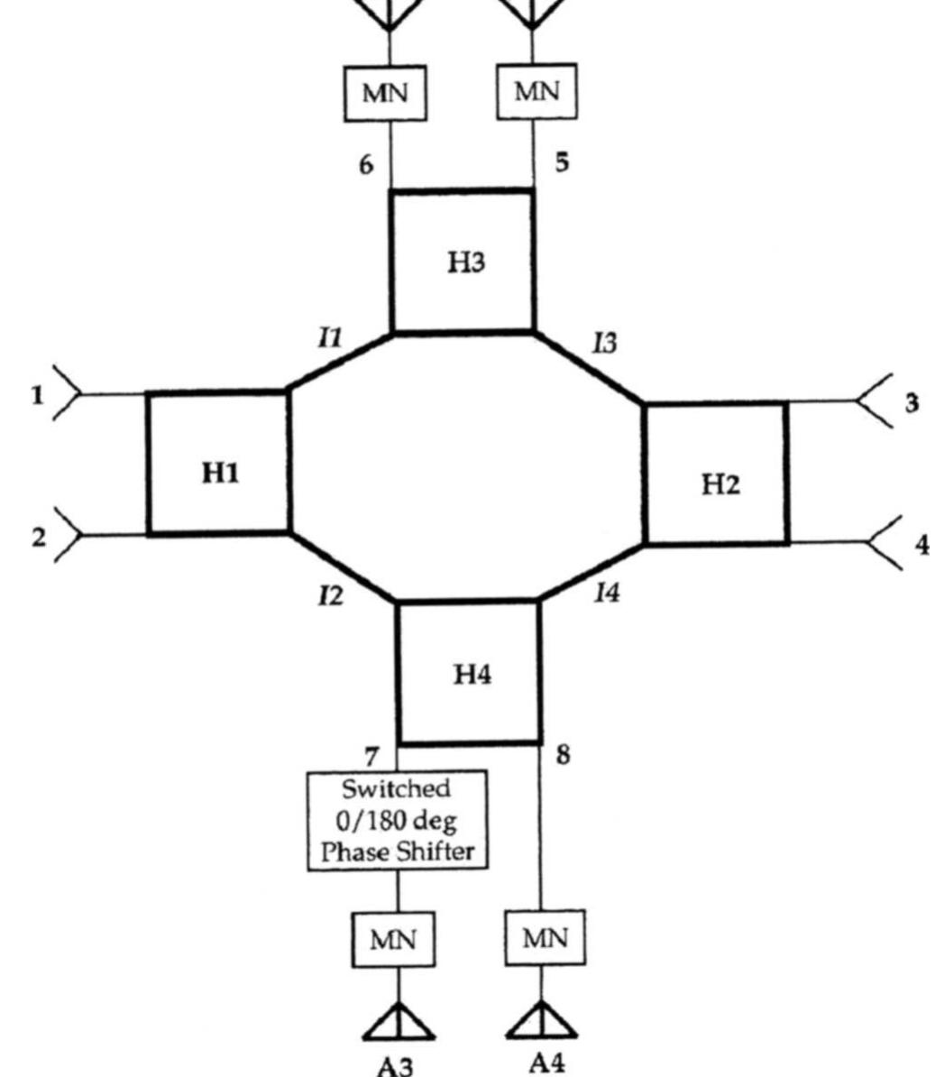 A schematic of the switched beamforming network.