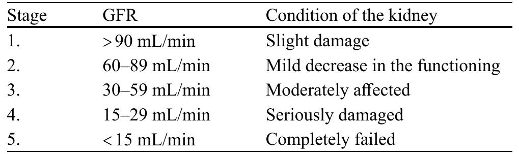 Ckd stages with gfr range 7 problem definition and research