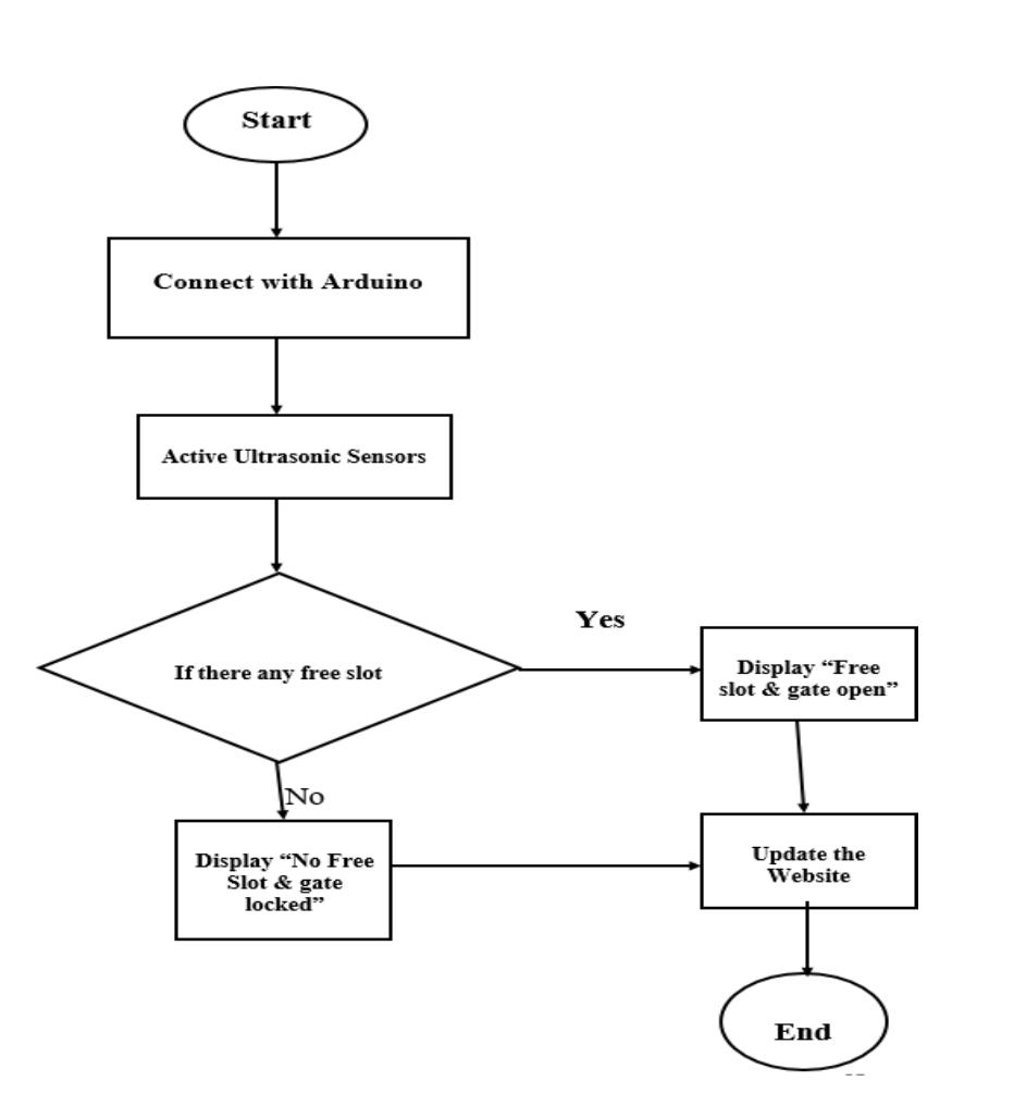 Below we show a flowchart of our proposed sys- tem that will