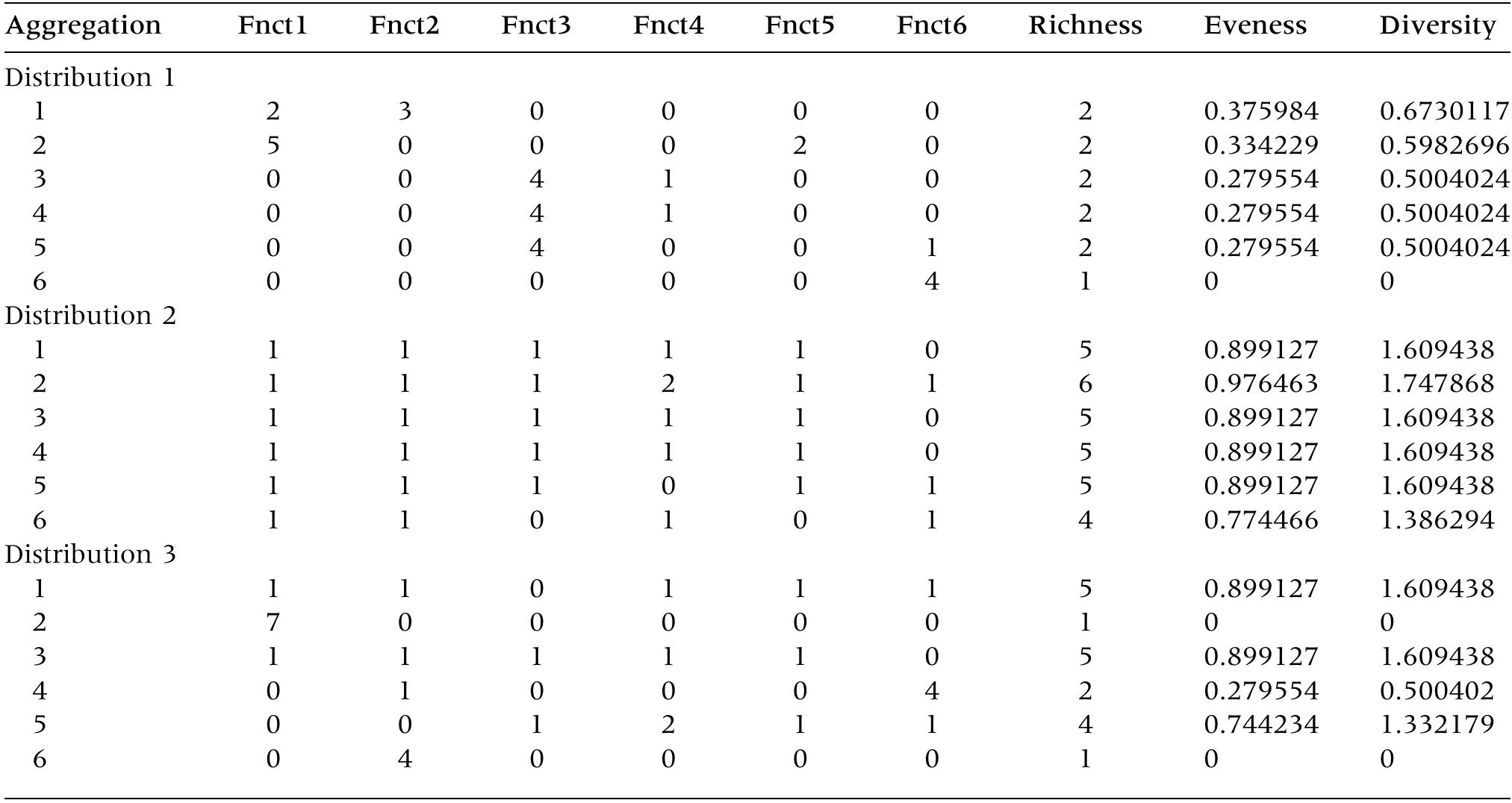 Comparison of metrics relevant to assessing the relative