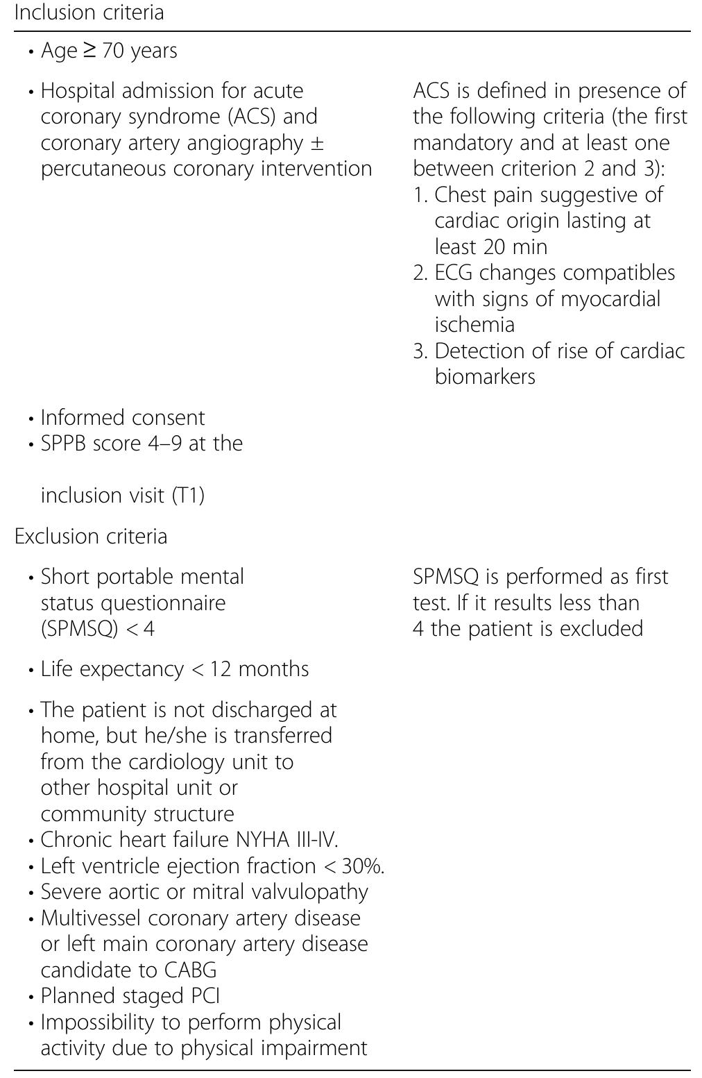 Acs = acute coronary syndrome; cabg = coronary artery bypass