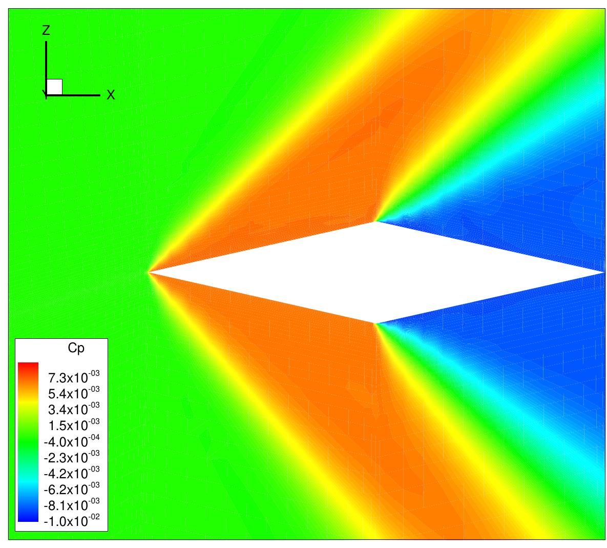 Pressure contours around the rigid typical section of the
