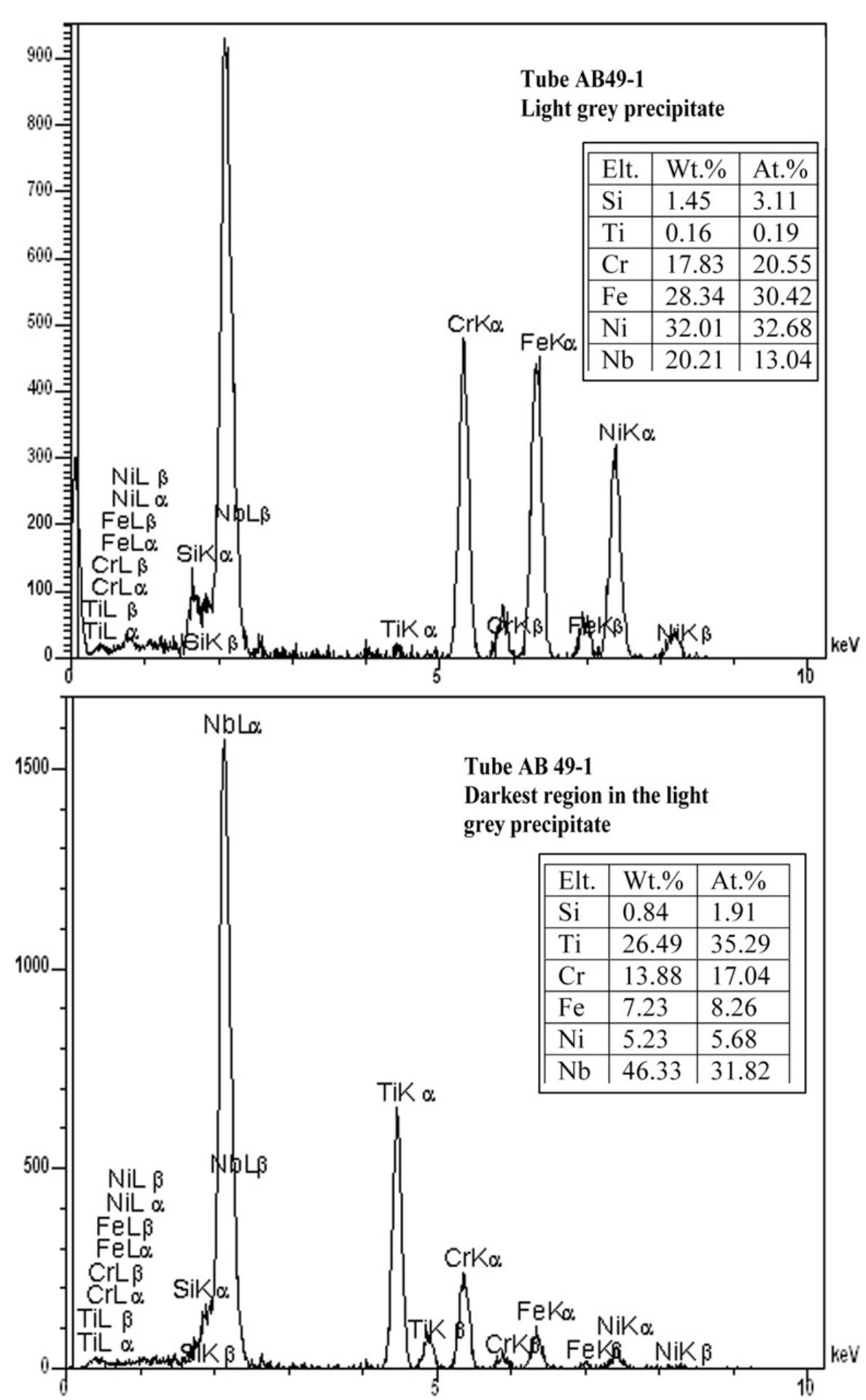 Edx spectra of the precipitate phases marked by arrow in