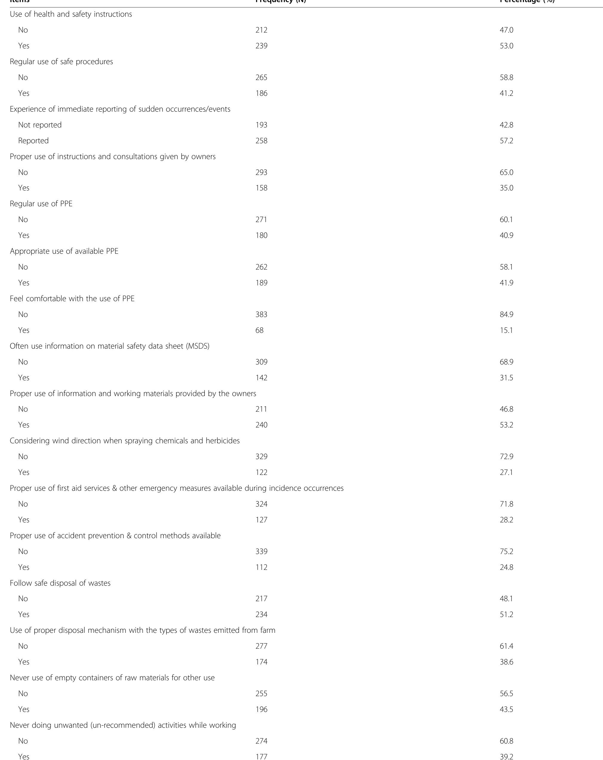 Keys: msds material safety data sheets table 3 practice