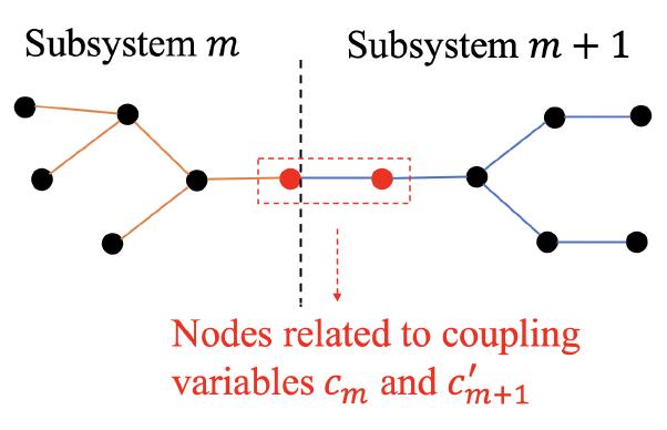Lifficulties. we segment the tree structure and compute hc