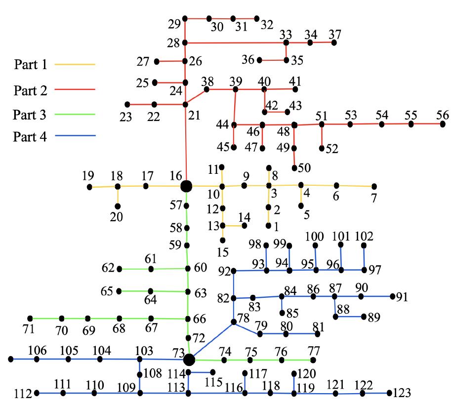 The ieee 123-bus network structure. the distributed