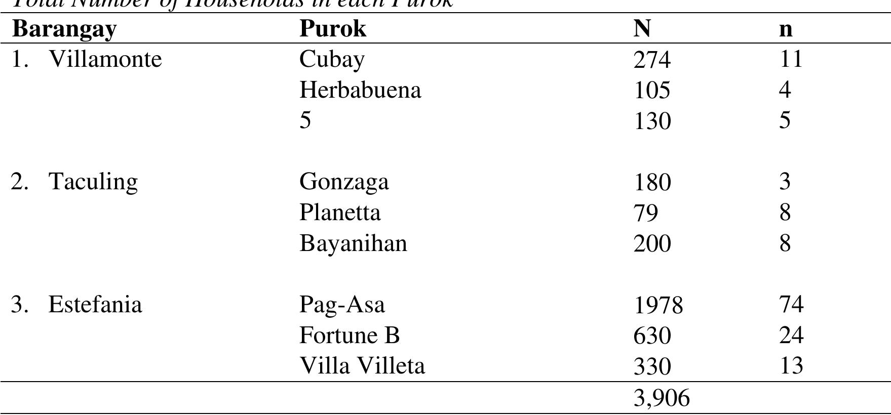 (PDF) THE ROLE AND RELEVANCE OF PUROK SYSTEM IN THE DELIVERY OF ...
