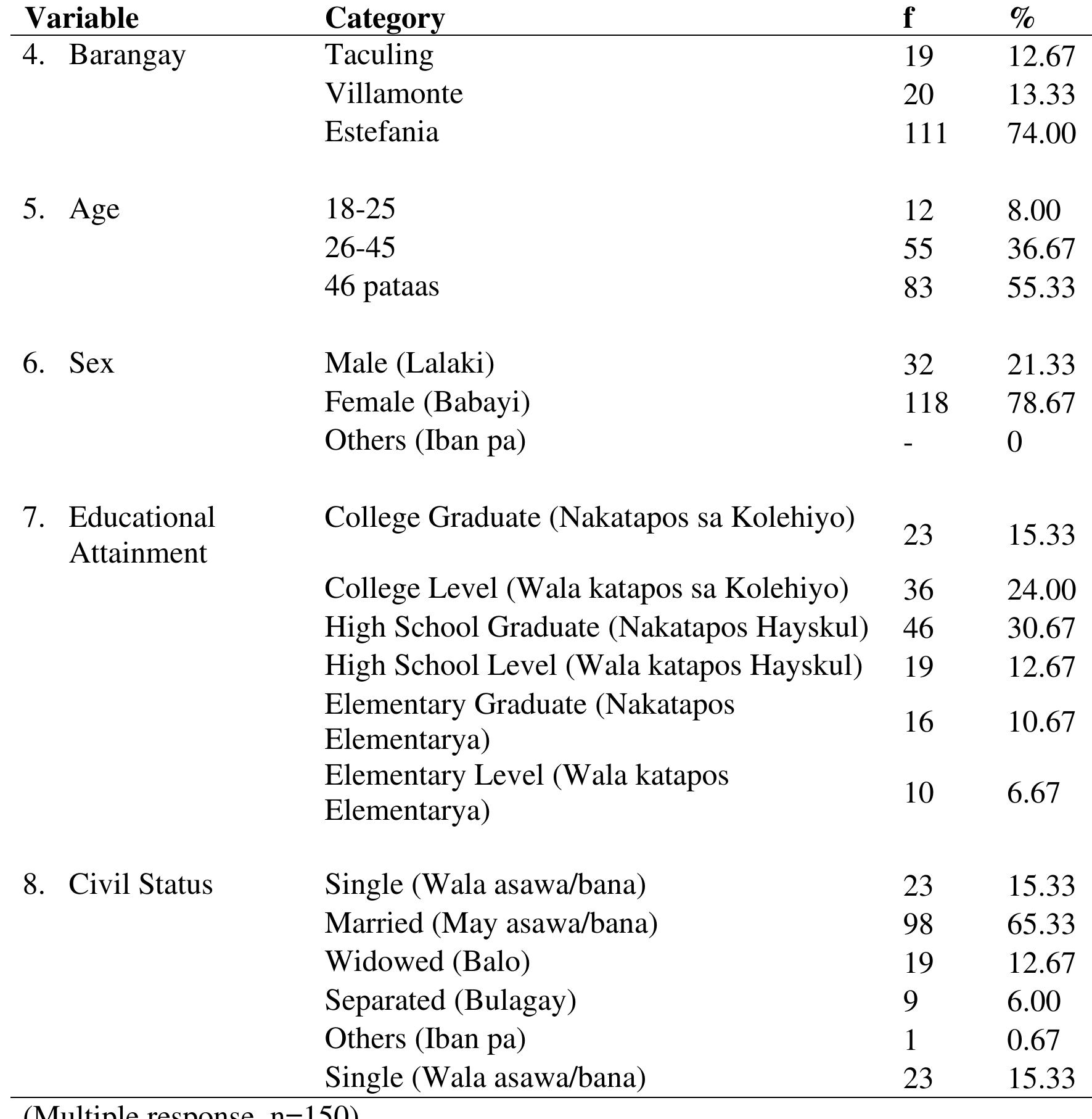 (PDF) THE ROLE AND RELEVANCE OF PUROK SYSTEM IN THE DELIVERY OF ...