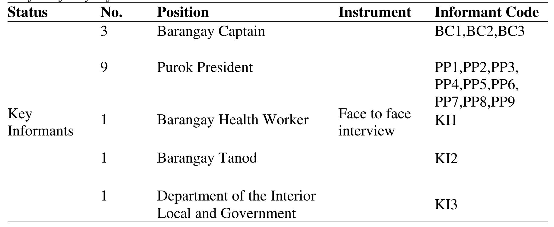 (PDF) THE ROLE AND RELEVANCE OF PUROK SYSTEM IN THE DELIVERY OF ...