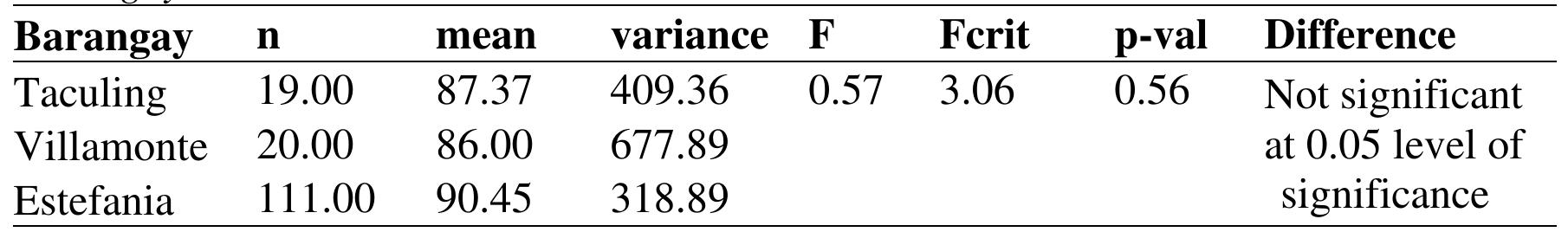 (PDF) THE ROLE AND RELEVANCE OF PUROK SYSTEM IN THE DELIVERY OF ...