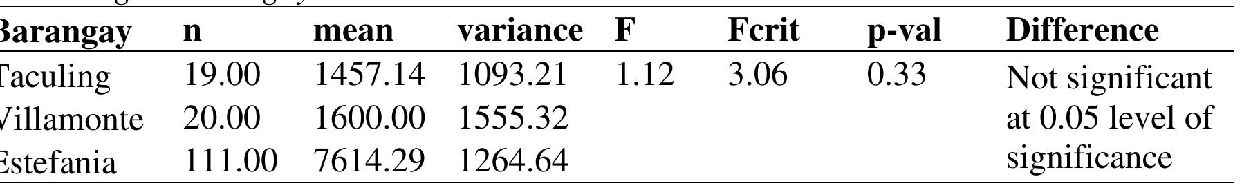 (PDF) THE ROLE AND RELEVANCE OF PUROK SYSTEM IN THE DELIVERY OF ...