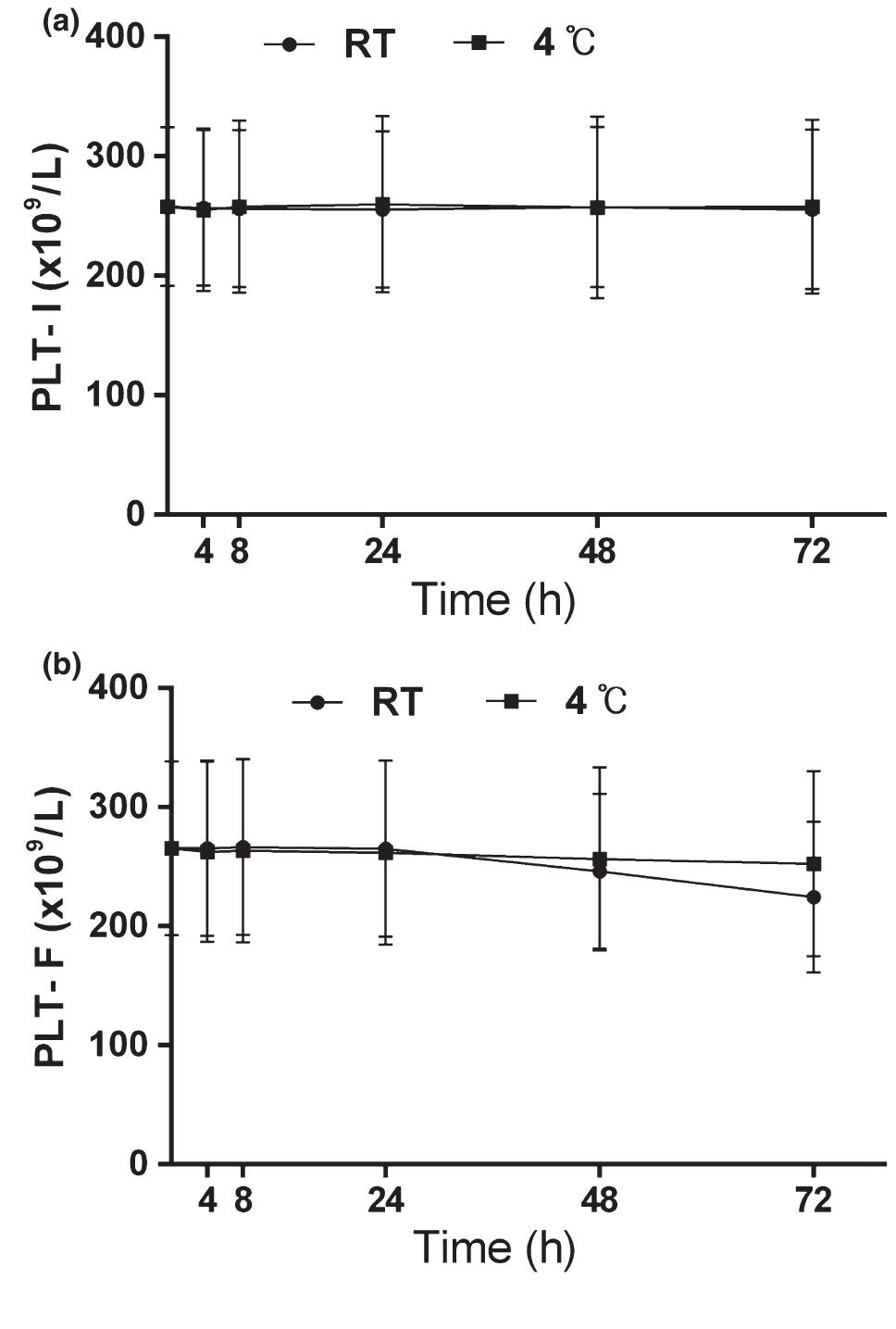 (PDF) Performance evaluation of the new hematology analyzer Sysmex XN ...
