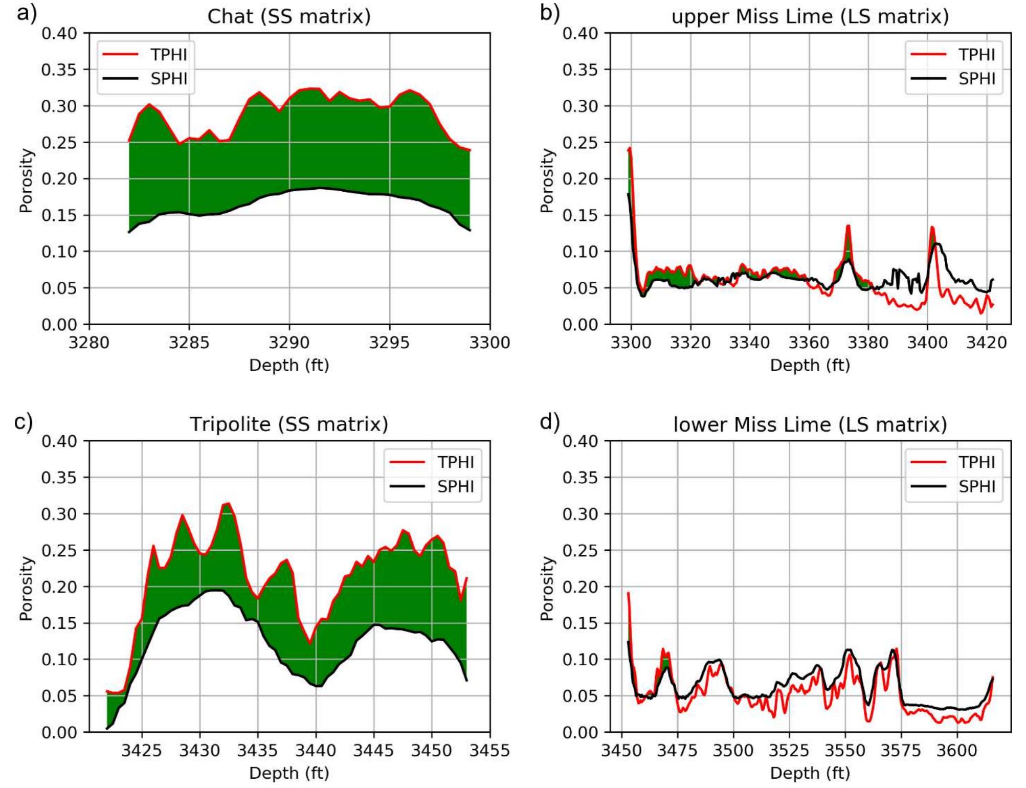 12. well b log indications of fracture porosity in chat,