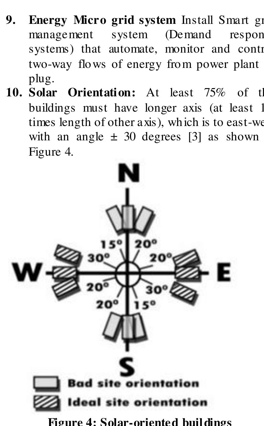Figure 2 - Adapting the Green Pyramid Rating System for