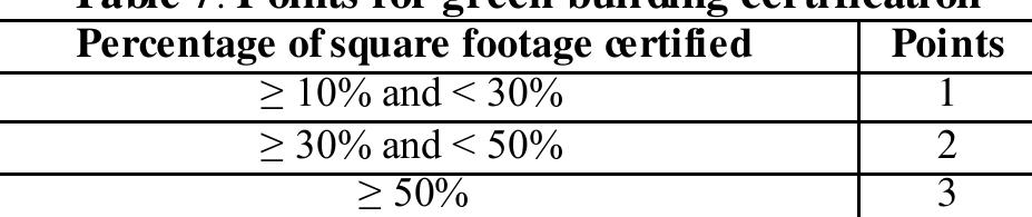 Table 5 - Adapting the Green Pyramid Rating System for