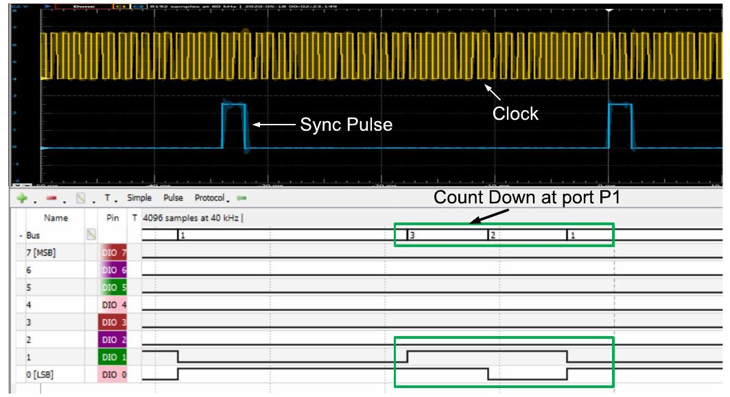 Chip testing waveforms from the logic analyzer.