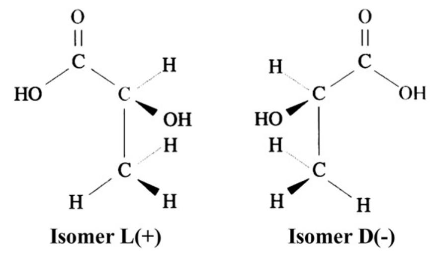 Structure of p(—) and l(+) isomers of the lactic acid. the