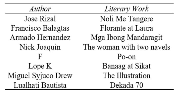 The top literary works from the philippines (royal pitch,