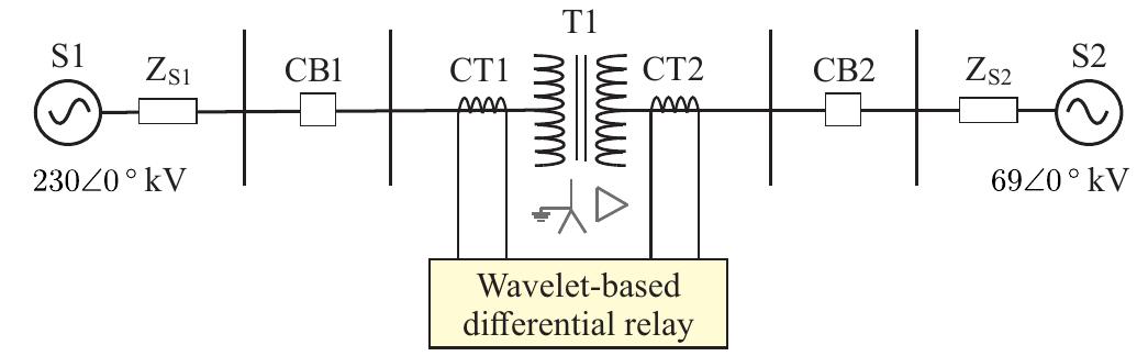 Single line diagram of the electrical system. the wavelet