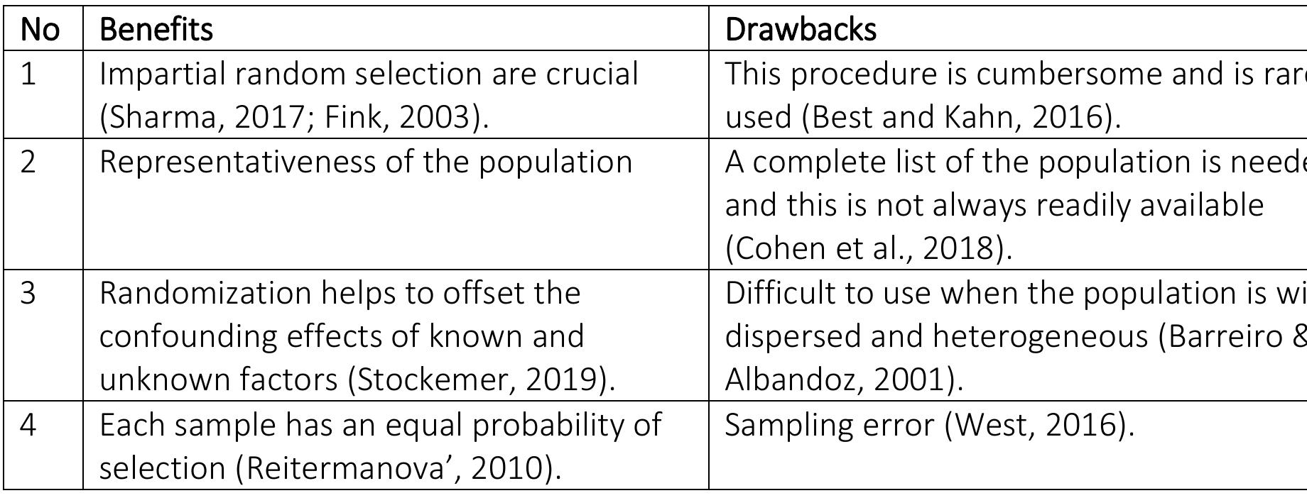 (PDF) Simple Random Sampling