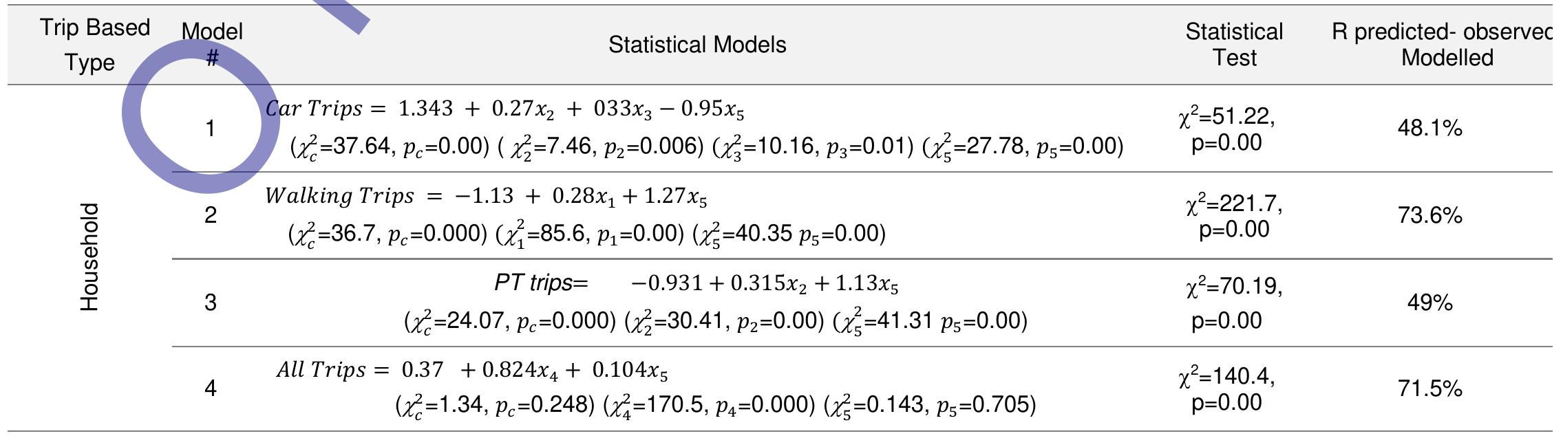 Statistical models and significance