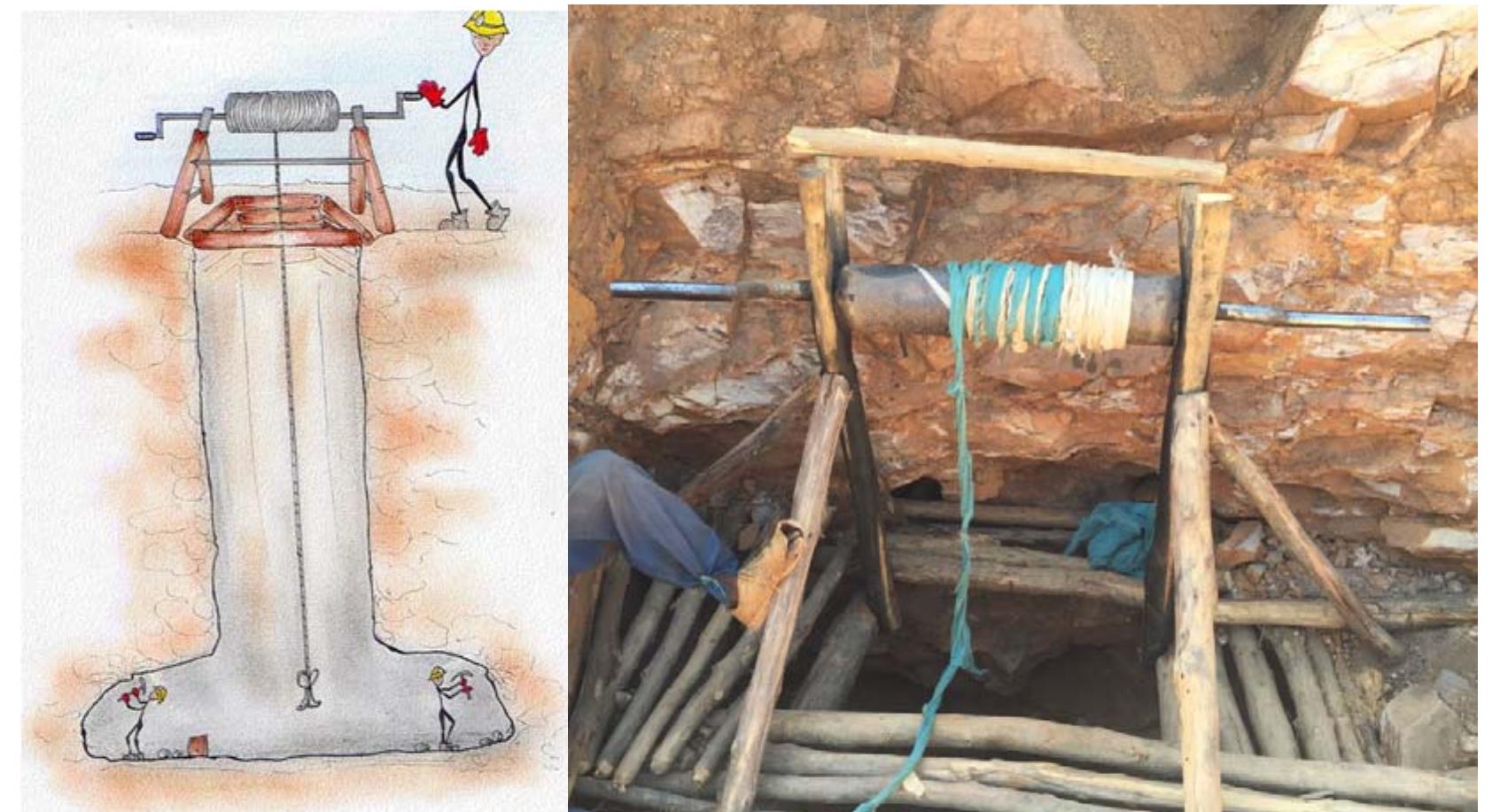 (a) schematic of a shaft equipped with a windlass; (b)
