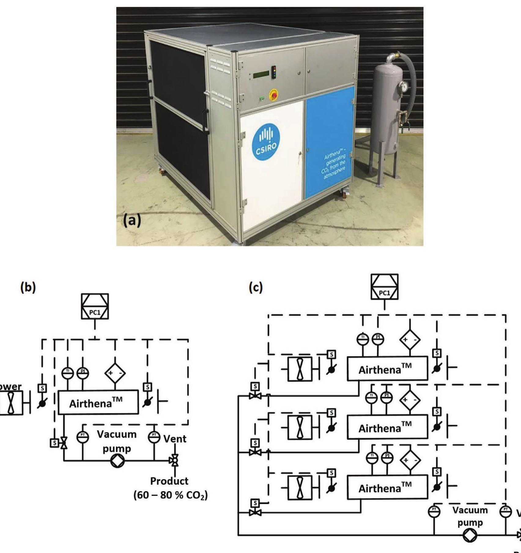 A) airthena direct air capture (dac) demonstrator with