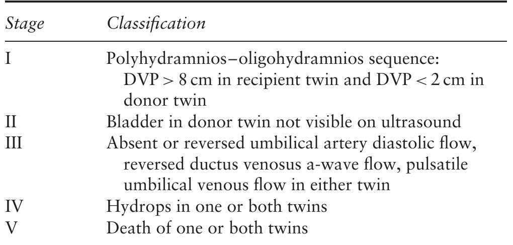 Quintero staging system®? dvp, deepest vertical pocket.