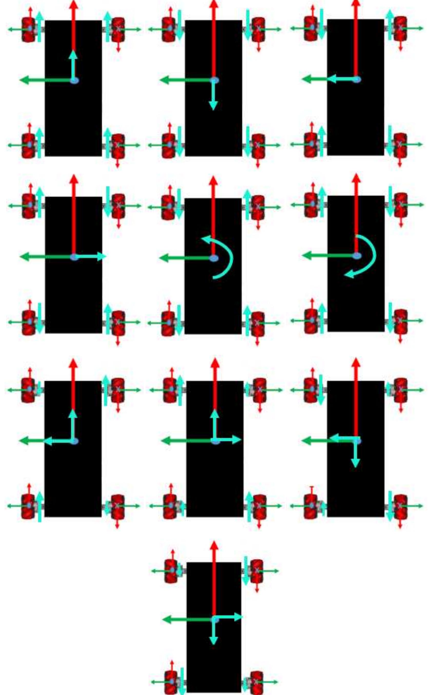 Figure 25 - Development of an OMNI based traction system for